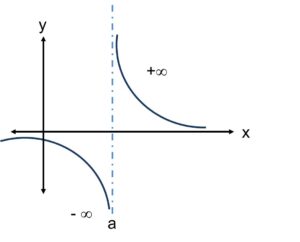 Límites laterales: Con ejercicios resueltos - Euxer
